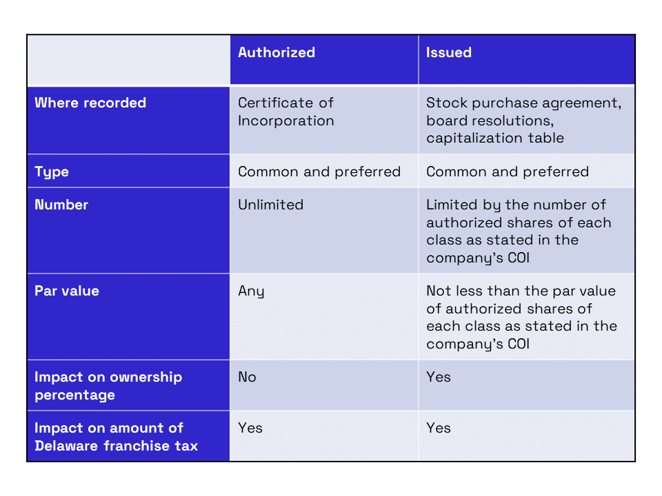 How to Properly Distribute Shares in a Corporation | Buzko Krasnov