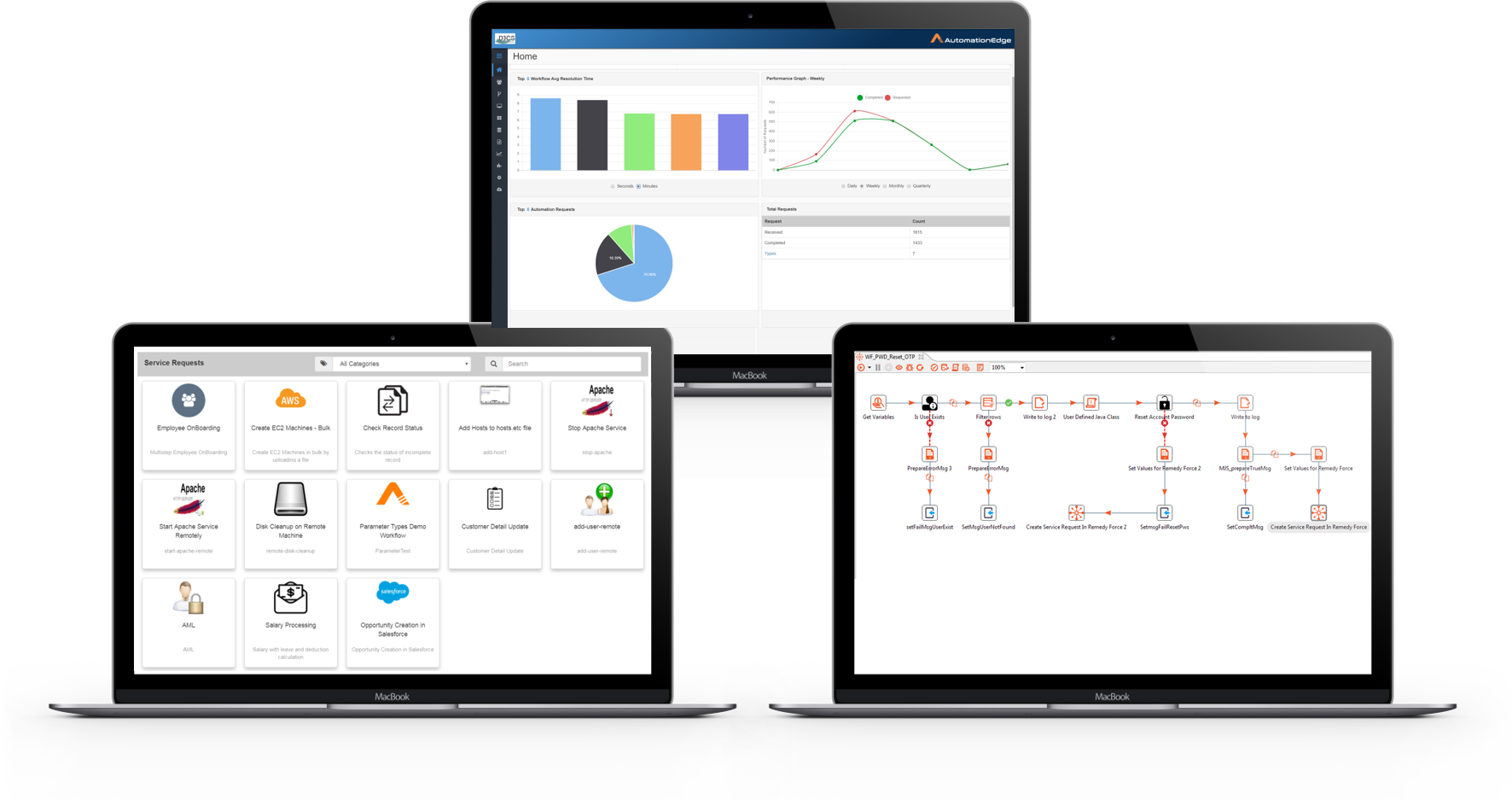 AutomationEdge de AutomationEdge