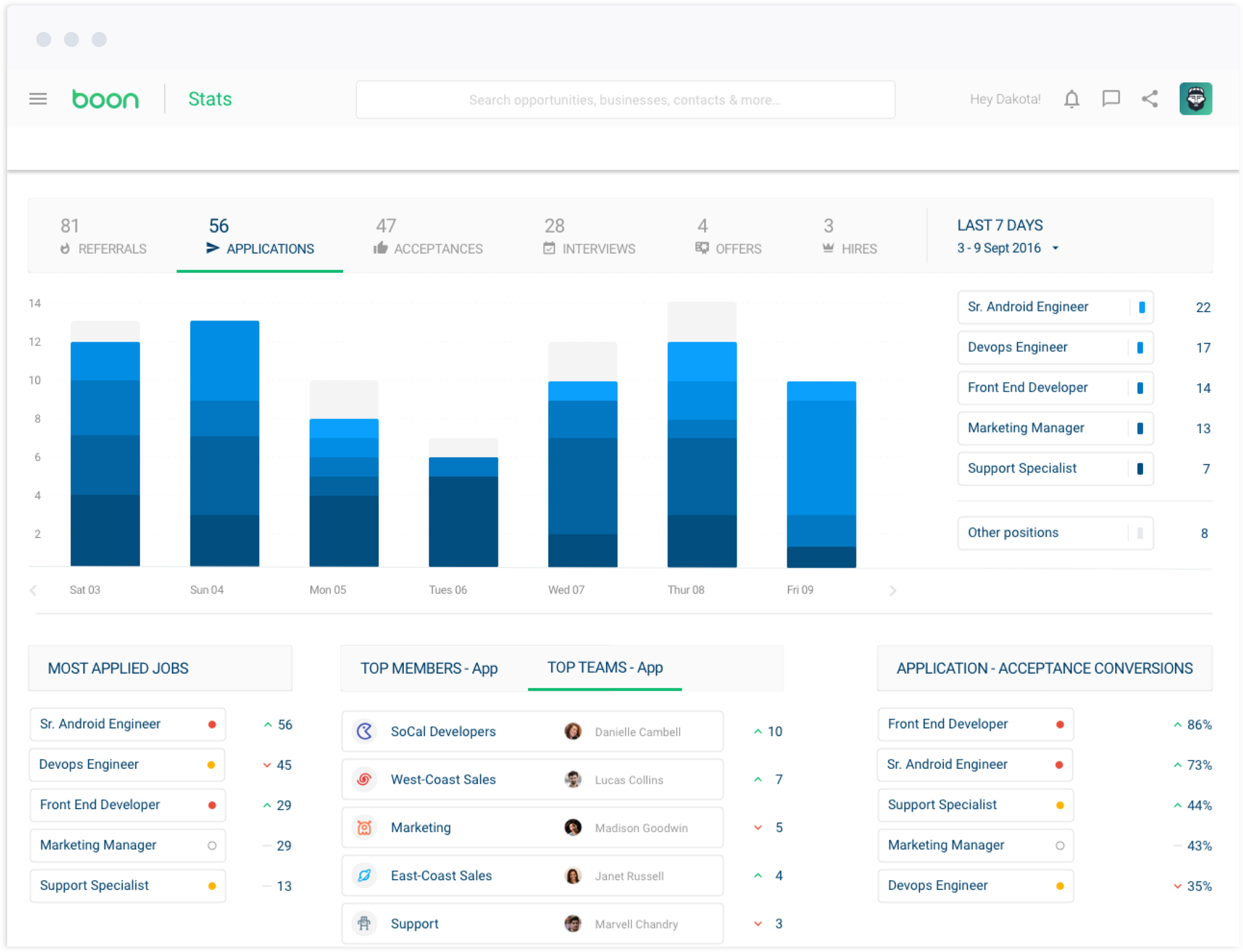 Boon | Game-changing Internal Referral Technology