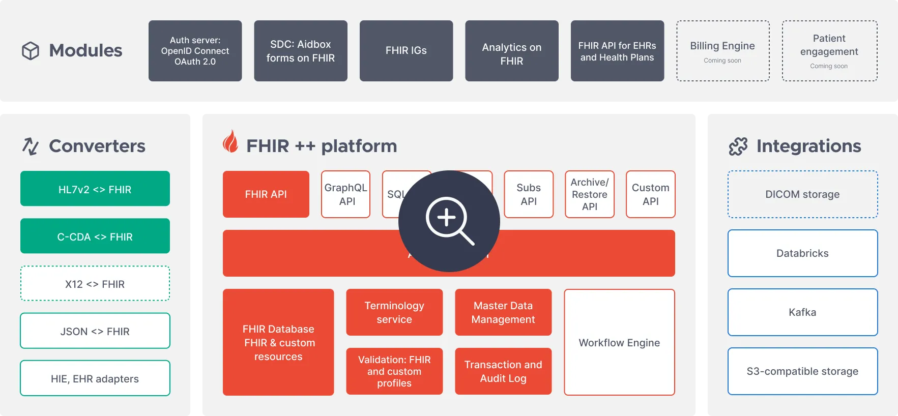 Healthcare Data Platform Toolkit - Aidbox