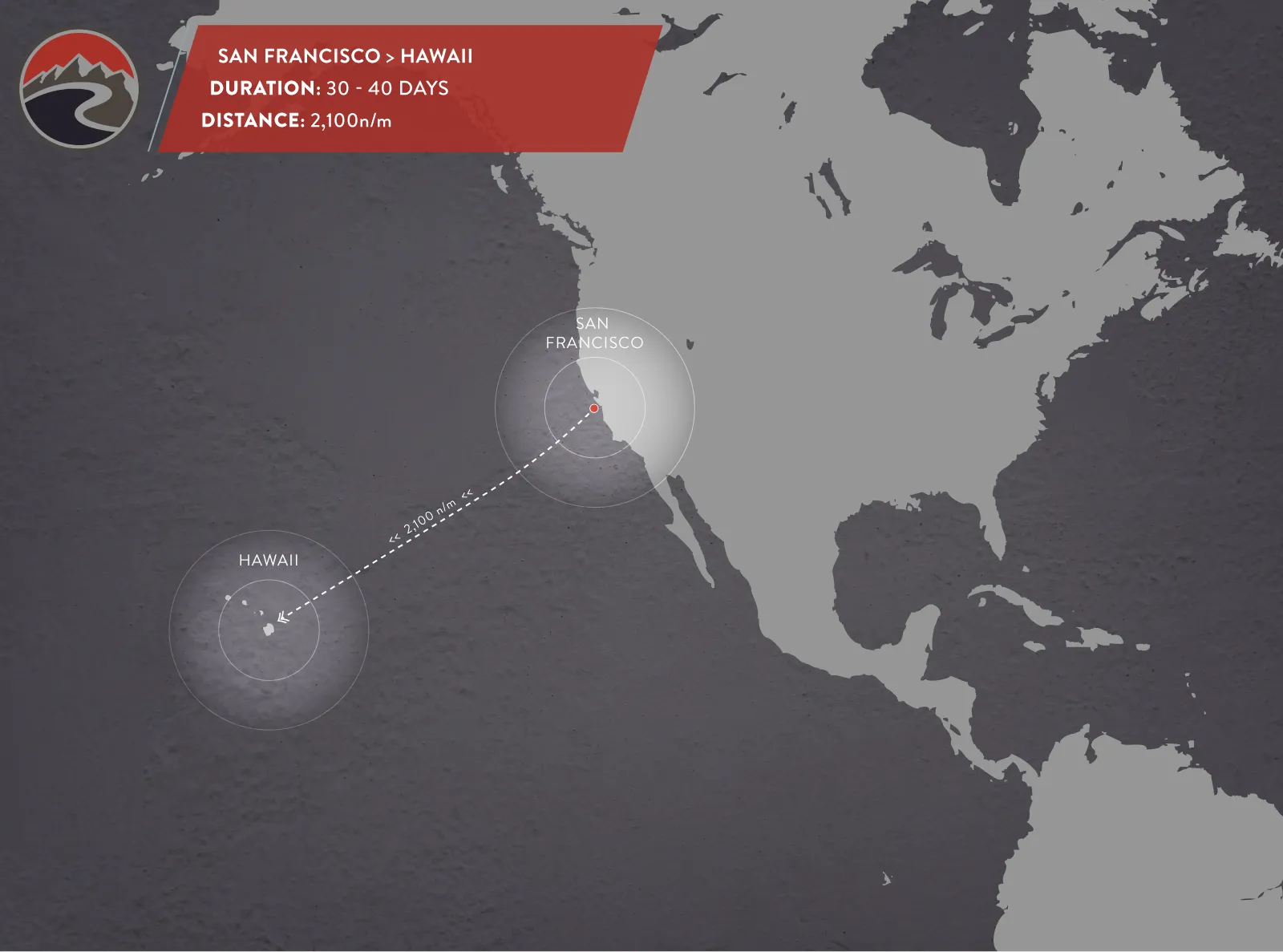 Roxy - Rowing Expeditions by Rannoch Adventure