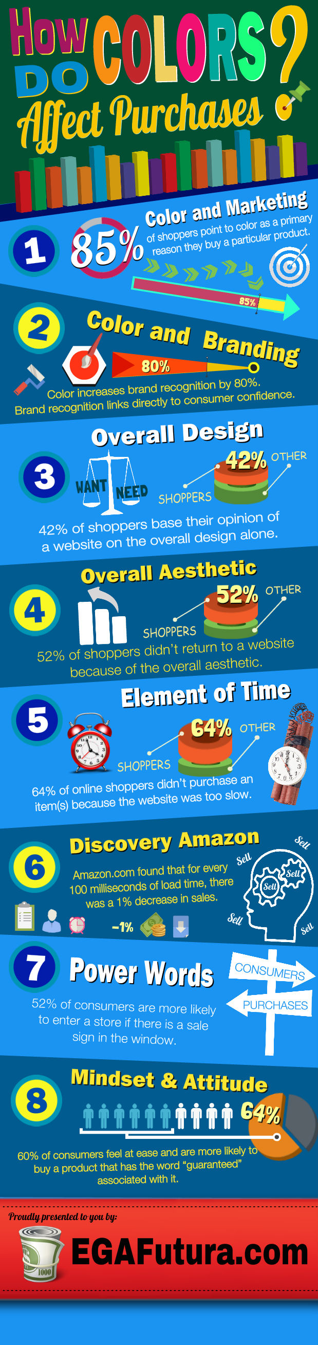 Infographic: How do Colors Affect Purchases? » EGA Futura