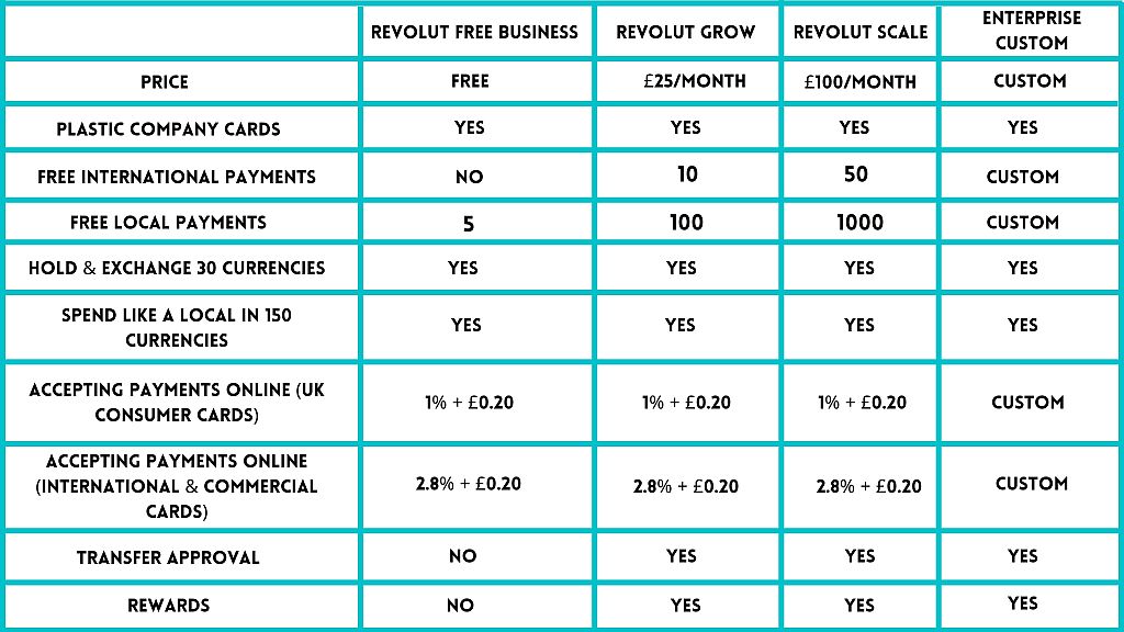 Wise Vs Revolut: Which Is Better In 2023? [Detailed & Unbiased]