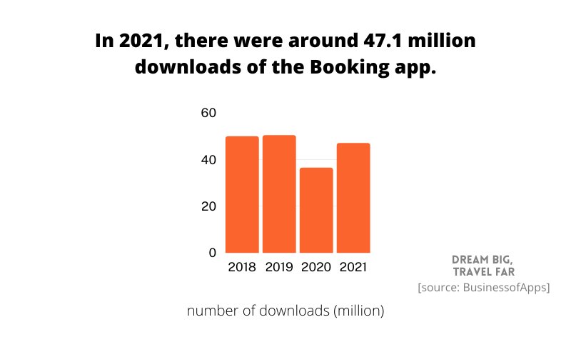 40+ Booking.com statistics [Latest 2024 Figures!]