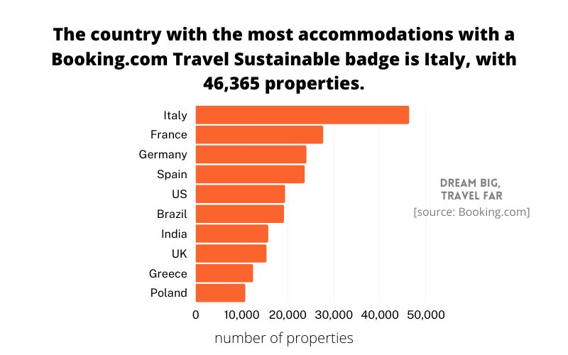 40+ Booking.com statistics [Latest 2024 Figures!]
