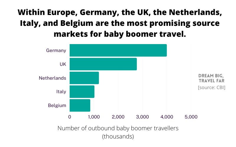 72+ Baby Boomer Travel Statistics [Latest 2024 Figures!]