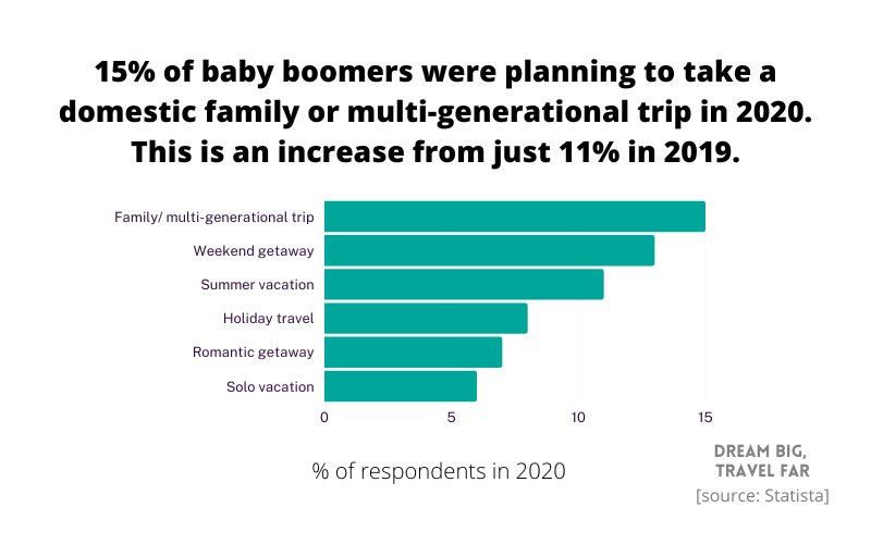 72+ Baby Boomer Travel Statistics [Latest 2024 Figures!]