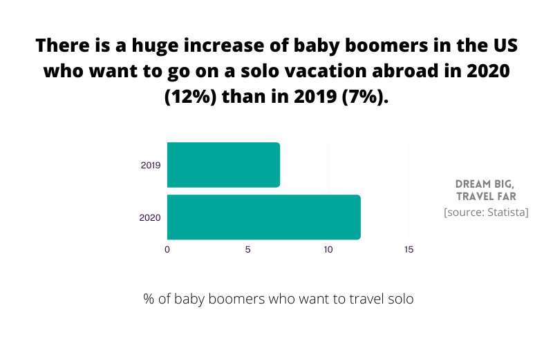 72+ Baby Boomer Travel Statistics [Latest 2024 Figures!]