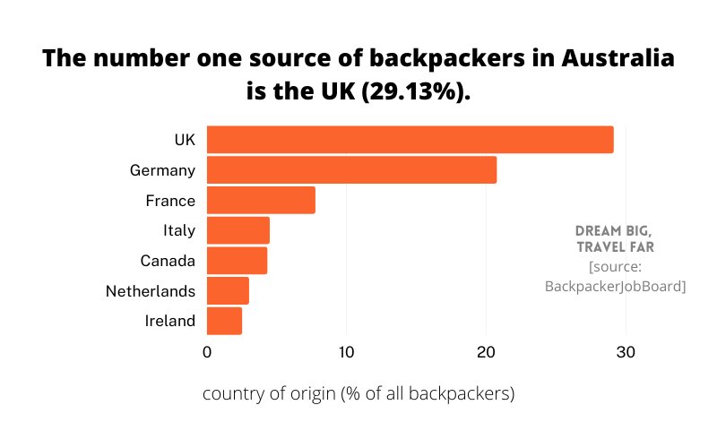 56+ Backpacking Statistics [New For 2024!]
