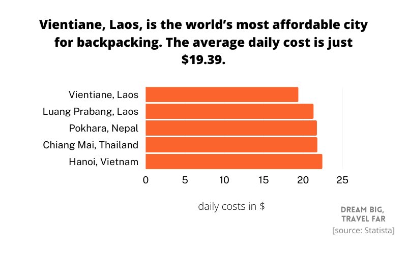 56+ Backpacking Statistics [New For 2024!]