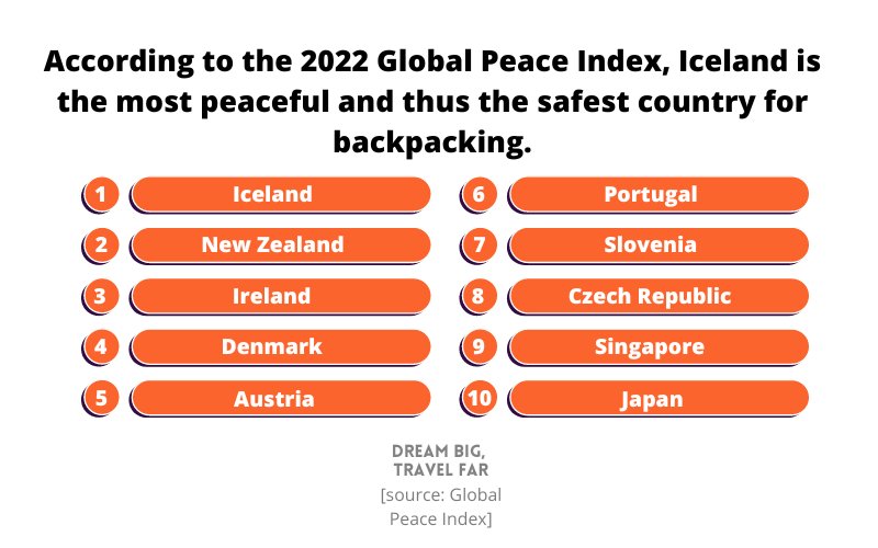 56+ Backpacking Statistics [New For 2024!]