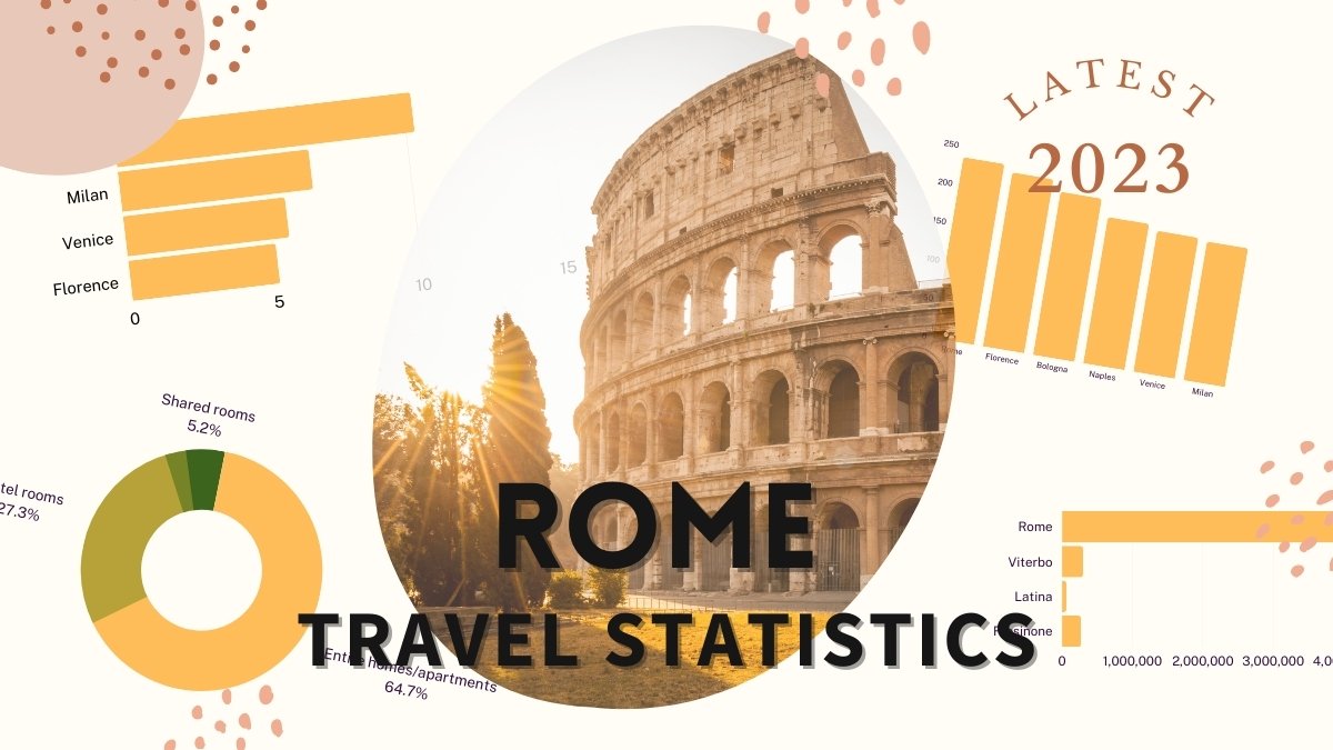 47+ Rome Travel & Tourism Statistics (Latest 2024 Data!)