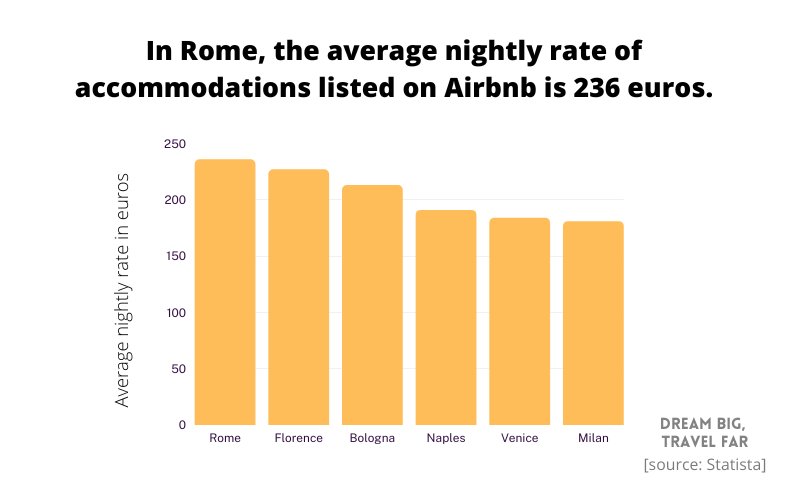 47+ Rome Travel & Tourism Statistics (Latest 2024 Data!)