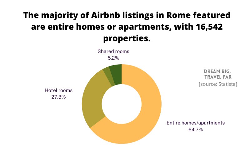 47+ Rome Travel & Tourism Statistics (Latest 2024 Data!)