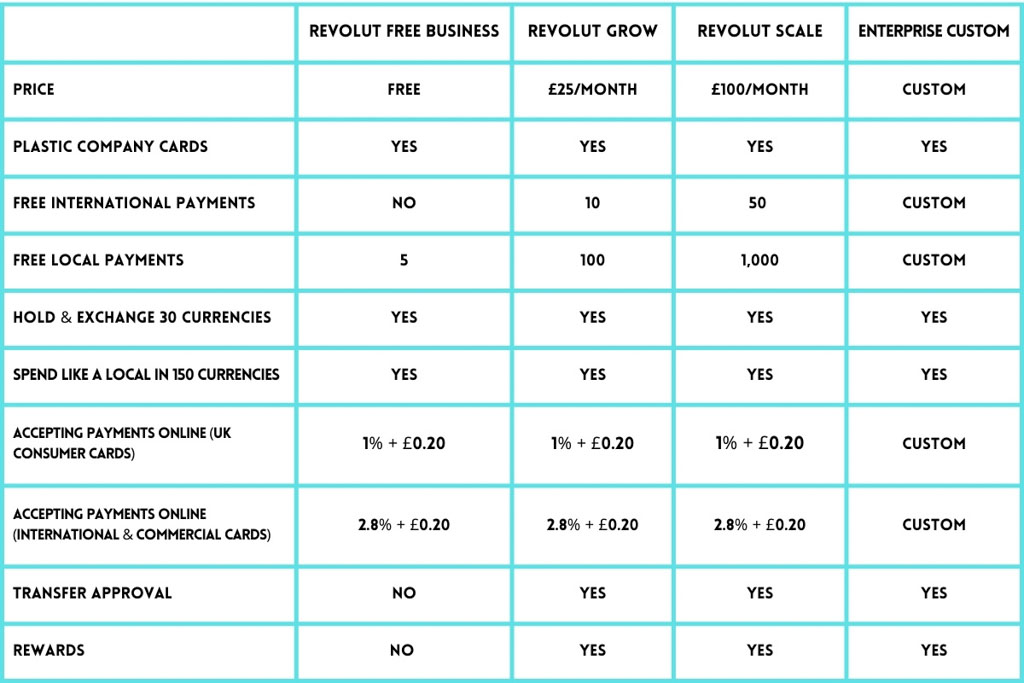 2024 Revolut Business Review [From 3 Years Of Personal Experience]
