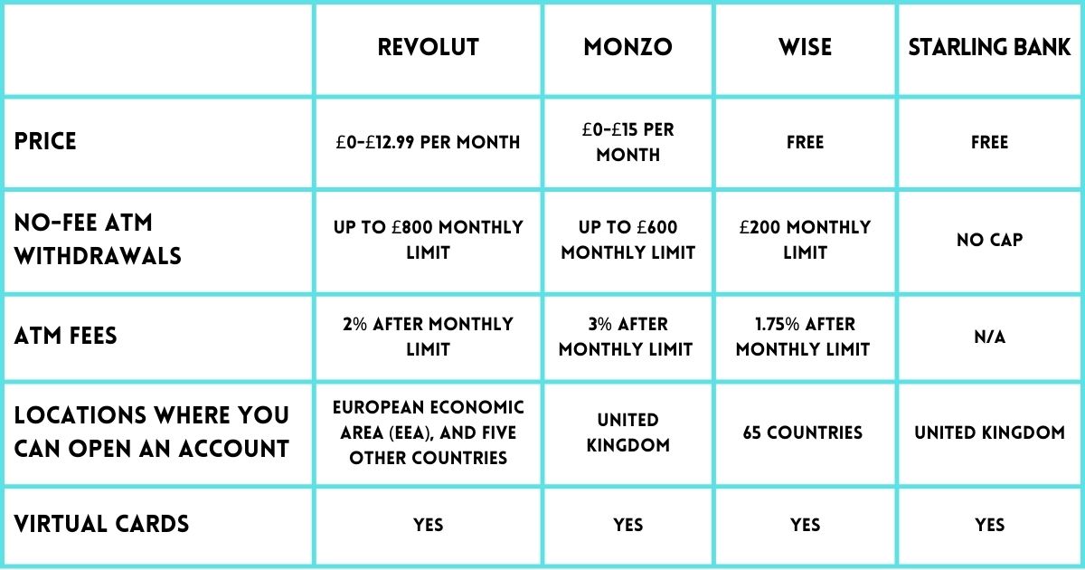 Personal 2024 Revolut Review [After Use In 70+ Countries!]