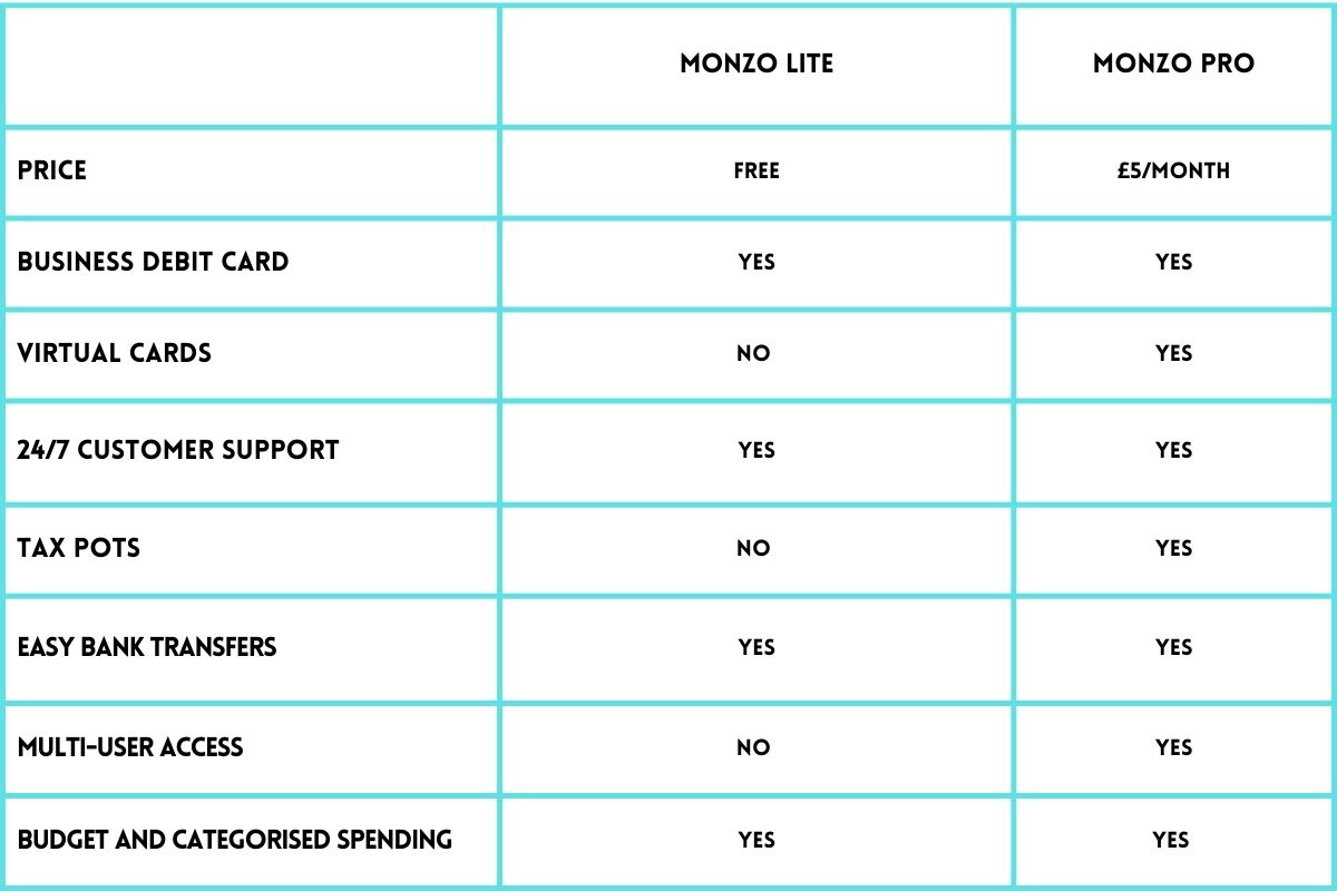 2024 Monzo Review: (After 7 Years Of Use Around The World!)