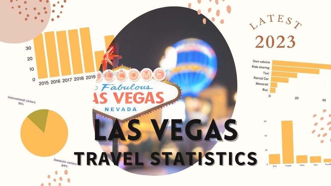 56+ Las Vegas Travel & Tourism Statistics [Fresh For 2024!]