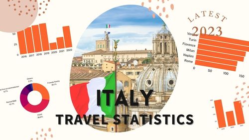 53+ Italy Travel & Tourism Statistics [Fresh For 2024!]