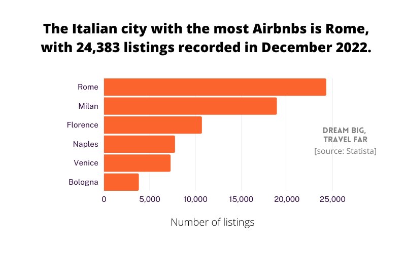 53+ Italy Travel & Tourism Statistics [Fresh For 2024!]