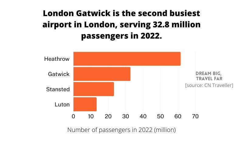 55+ London Travel & Tourism Statistics [Fresh For 2024!]