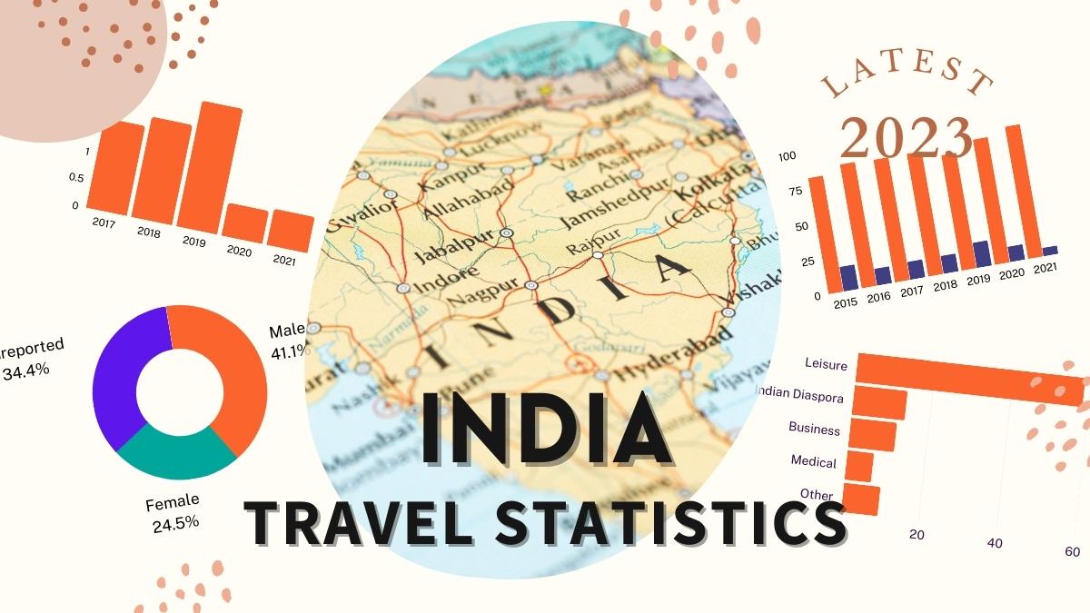 50+ India Travel & Tourism Statistics [Fresh For 2024!]
