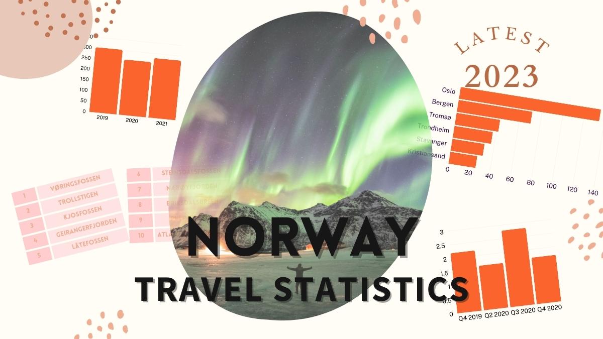 46+ Norway Travel & Tourism Statistics [Fresh For 2023!]