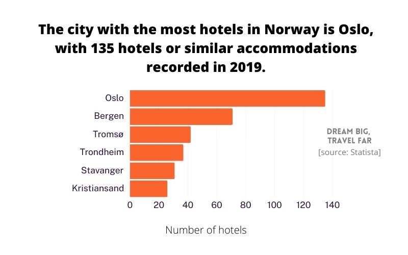46+ Norway Travel & Tourism Statistics [Fresh For 2023!]
