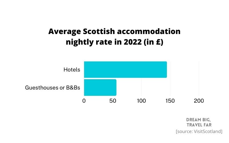 64+ Crucial Scotland Travel & Tourism Statistics (2023)