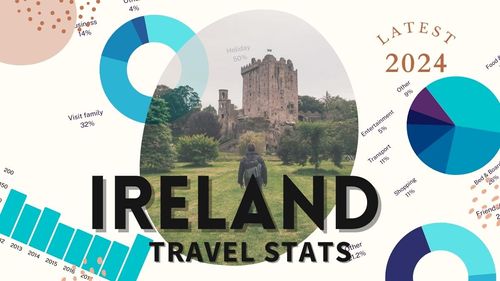 75+ Interesting Ireland Travel & Tourism Statistics (2024)