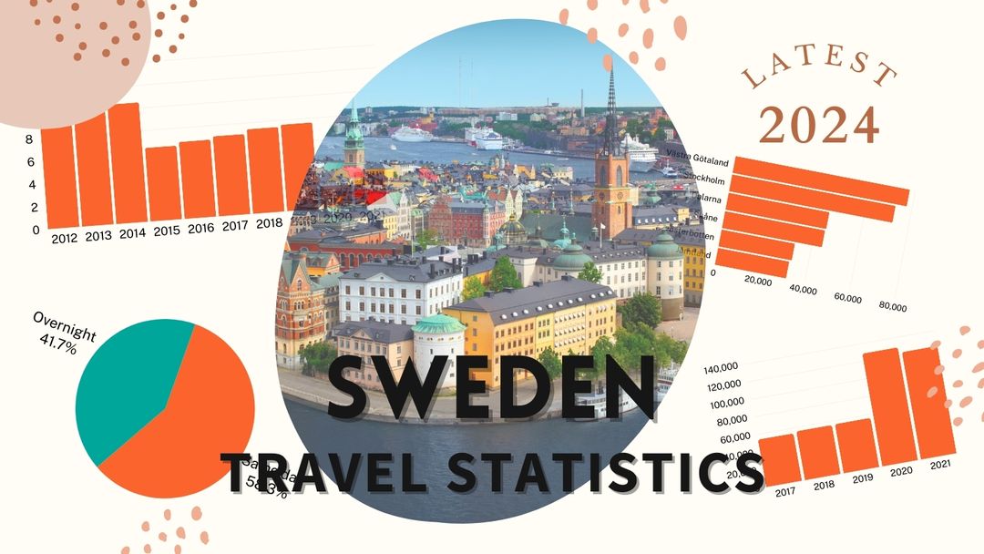 38+ Sweden Travel & Tourism Statistics [Fresh For 2023!]
