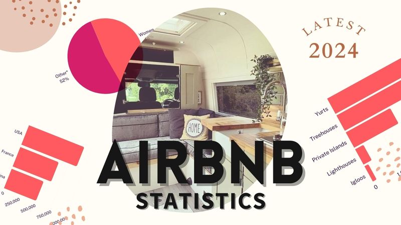 64+ Fascinating Airbnb Statistics (2023)
