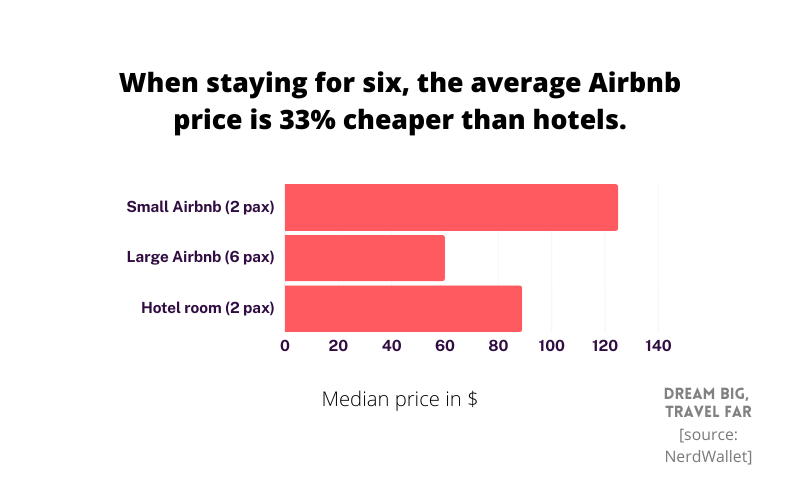 64+ Fascinating Airbnb Statistics (2023)