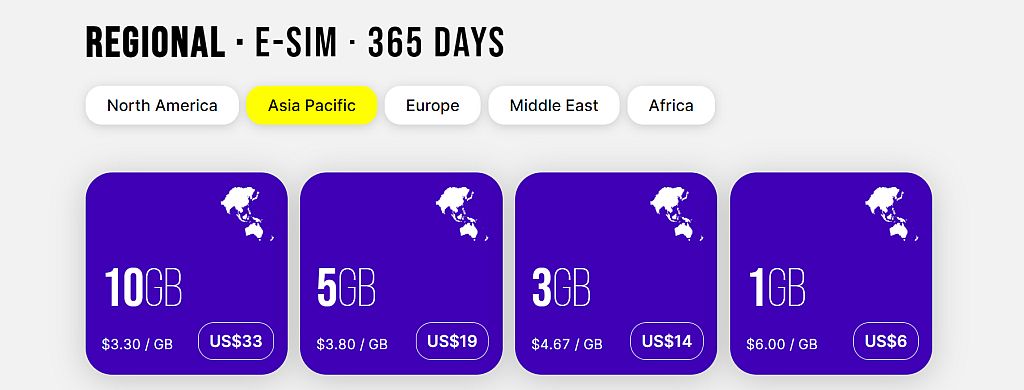 6 BEST eSims for South East Asia (2024)