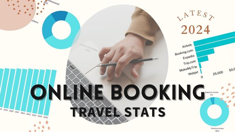 50 Online Travel Booking Statistics (Latest 2024 Figures)