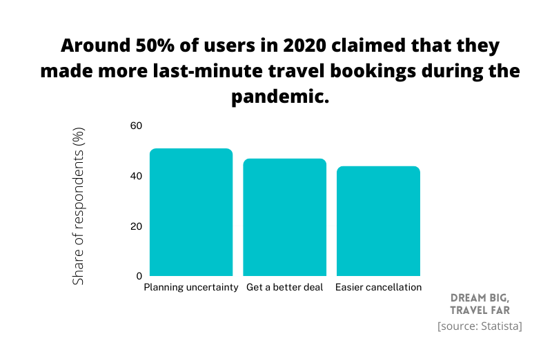 50 Online Travel Booking Statistics (Latest 2024 Figures)