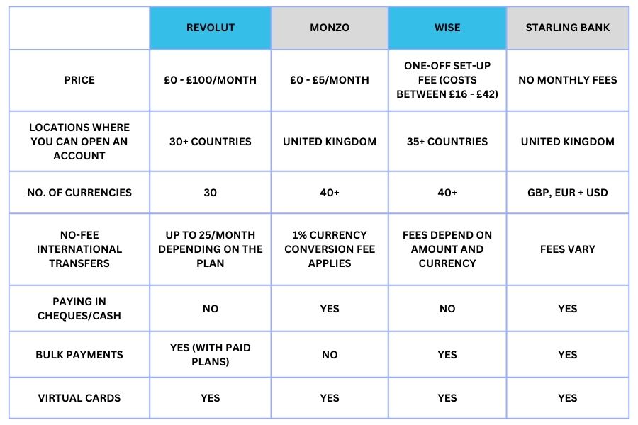 2024 Revolut Business Review [From 3 Years Of Personal Experience]