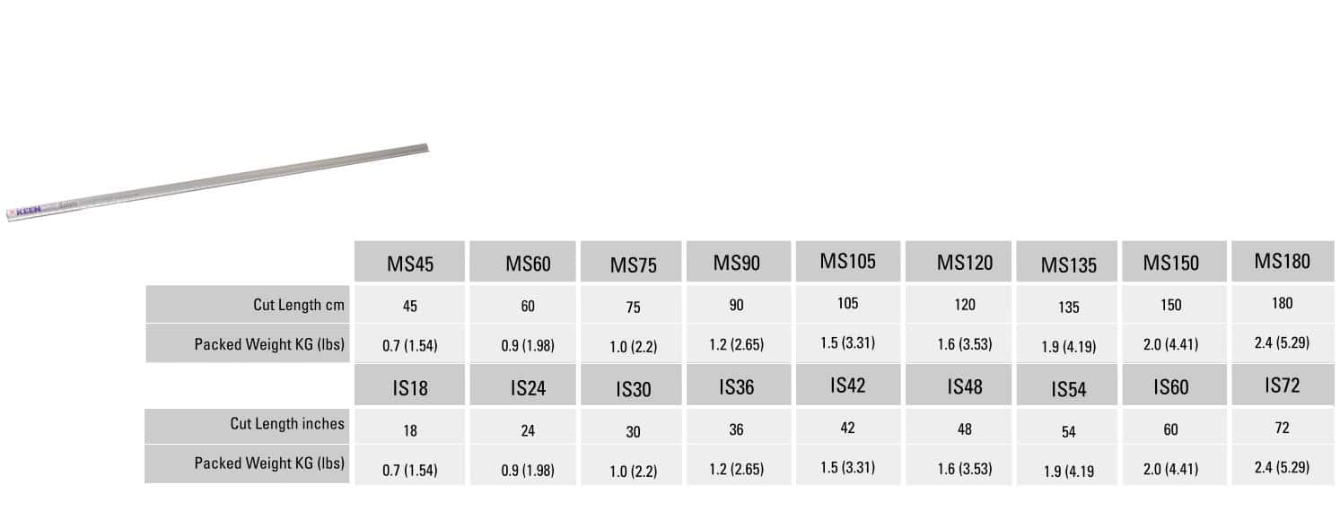 Keencut Safety Straight Edges | IntoPrint Technologies