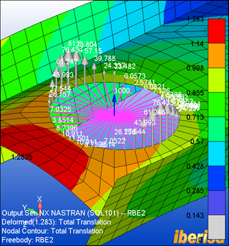 RBE2 в сравнении с RBE3 в FEMAP with NX Nastran