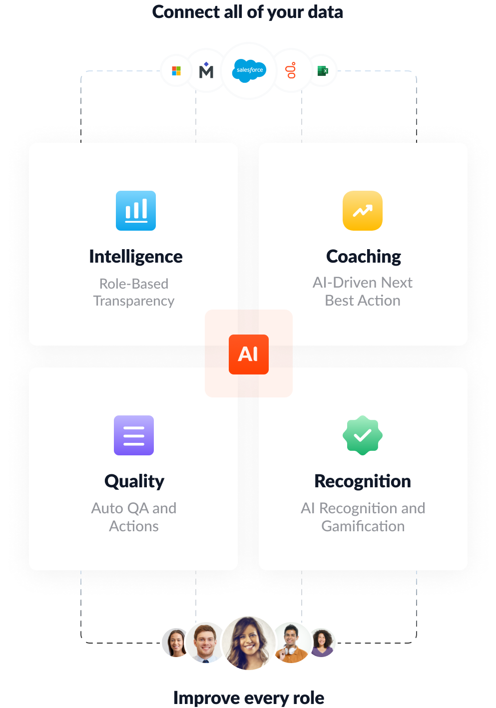 Enabling Performance, Improving People | AmplifAI