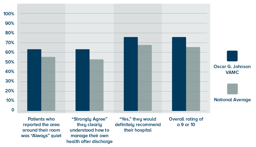 Veteran Solutions - Integration with VistA / CPRs | eVideon