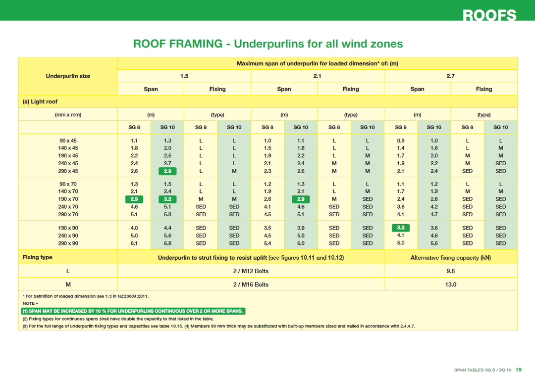 Northpine | Timber manufacturer based in Waipu, Northland NZ