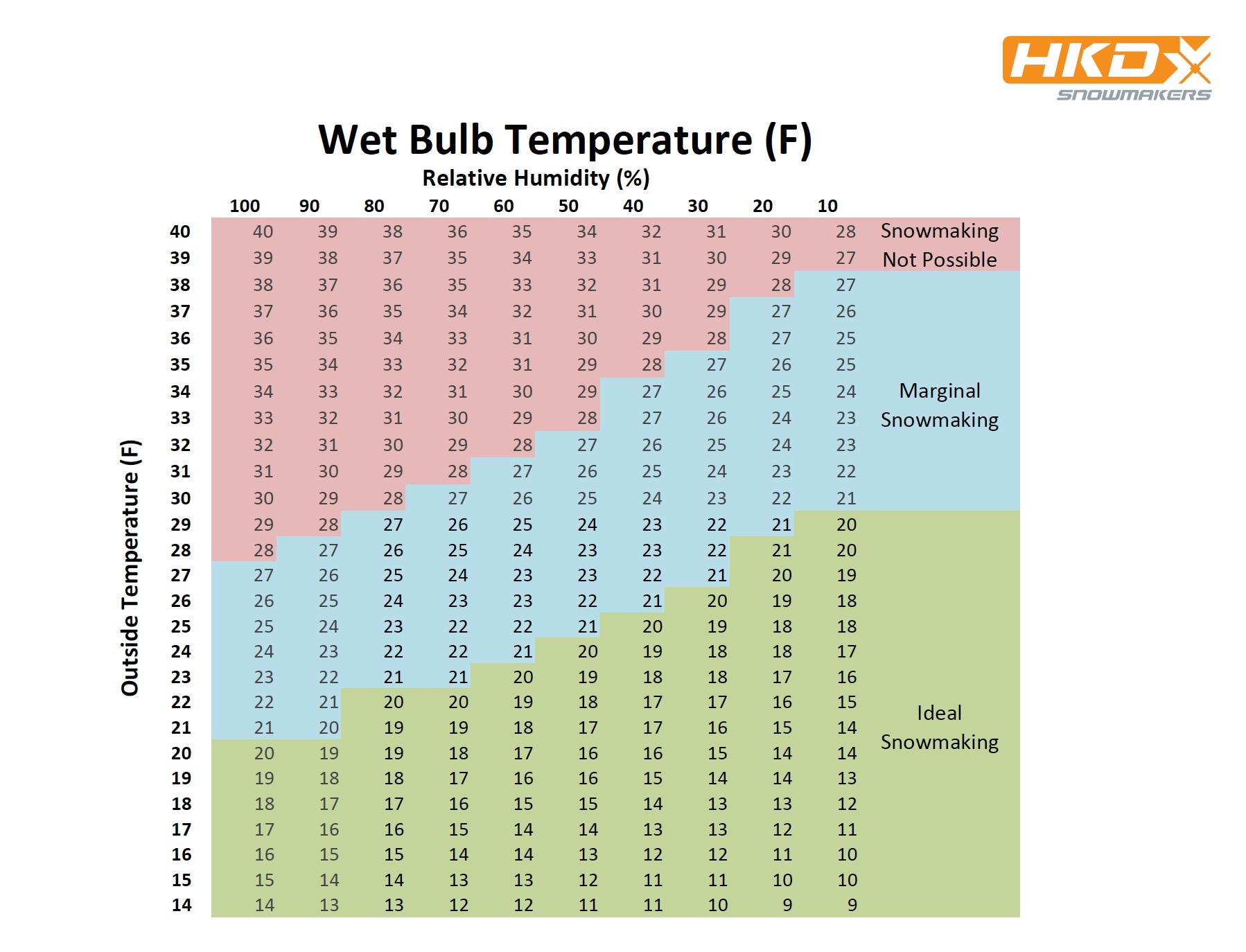 Relative Humidity Chart Fahrenheit
