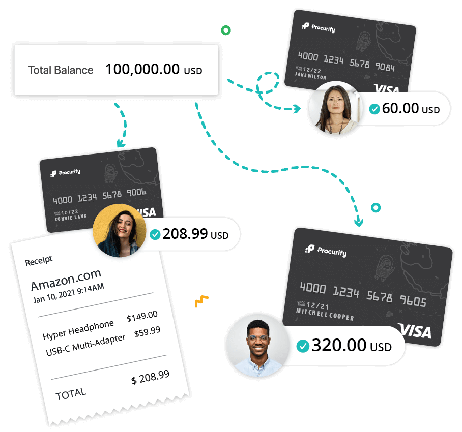 Procurify Spending Cards | Smarter Expense Management