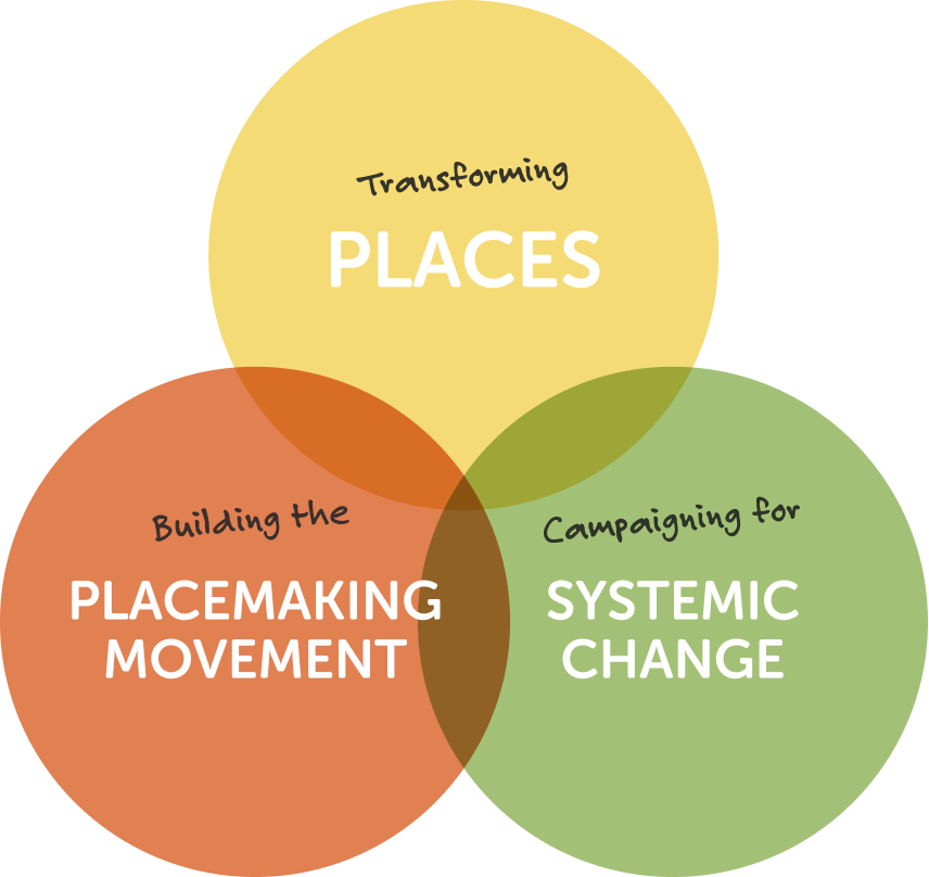 Project for Public Spaces | About