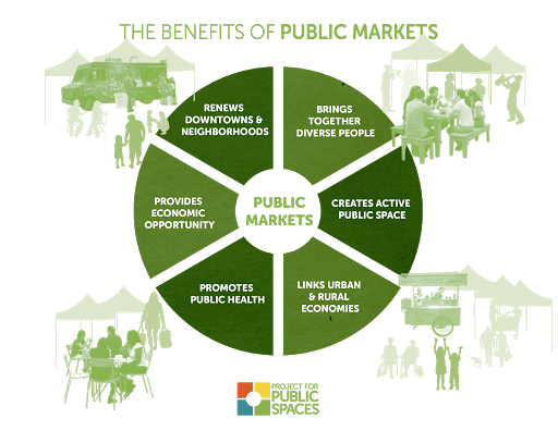 Public Markets Category Project For Public Spaces public-markets-category-project-for-public-spaces