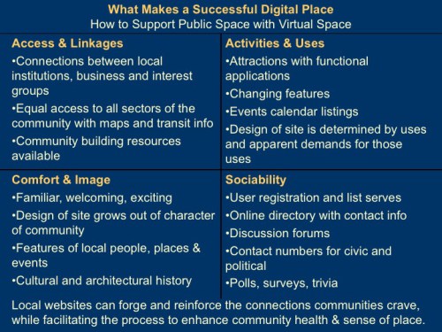 Portals to Place: Supporting Public Space with Digital Space