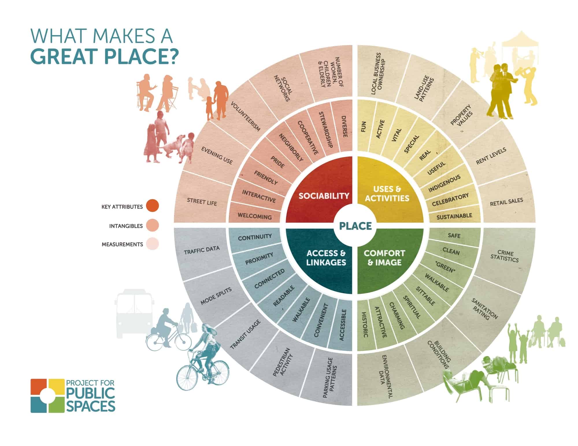 What is Placemaking? | Category — Project for Public Spaces