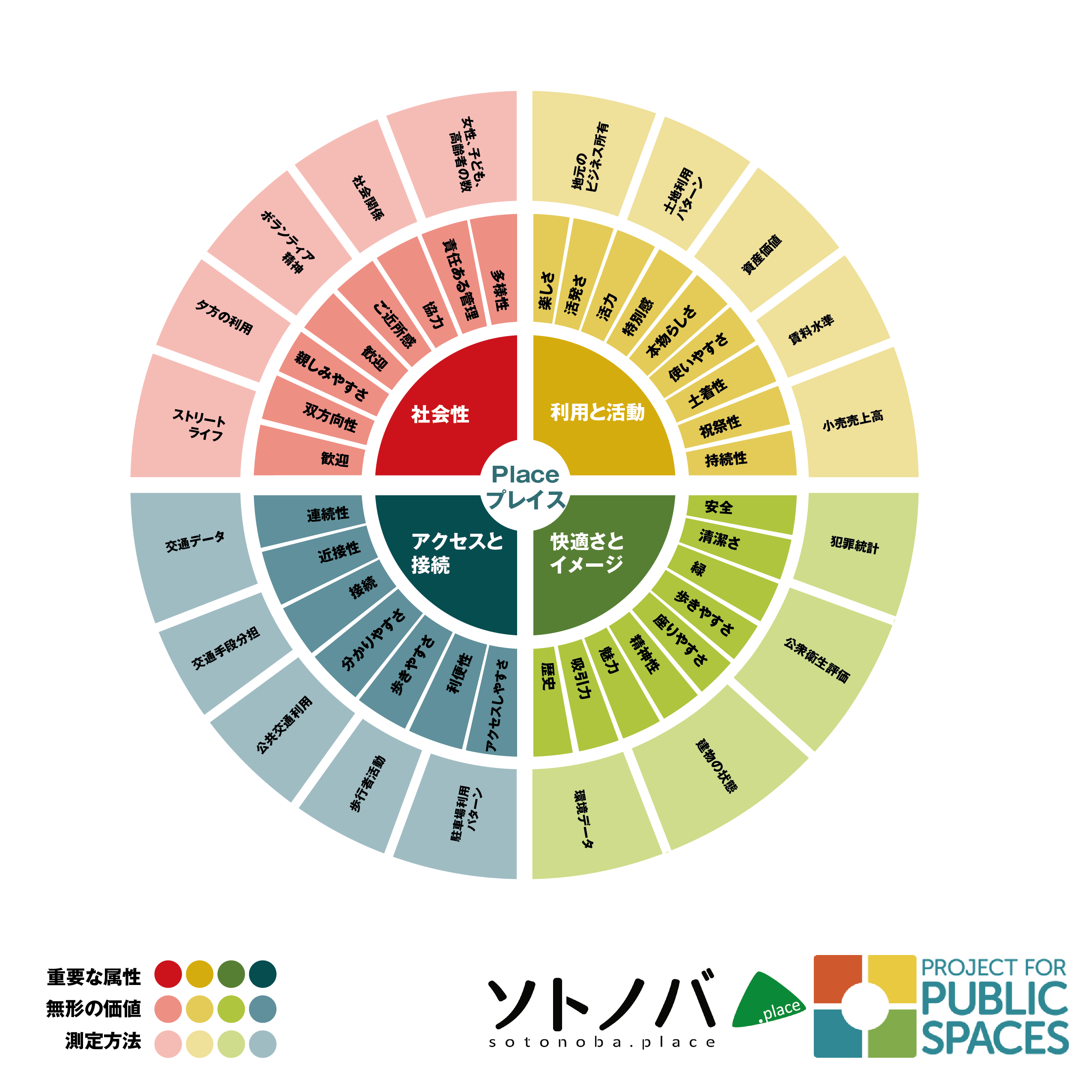 What is Placemaking? | Category — Project for Public Spaces