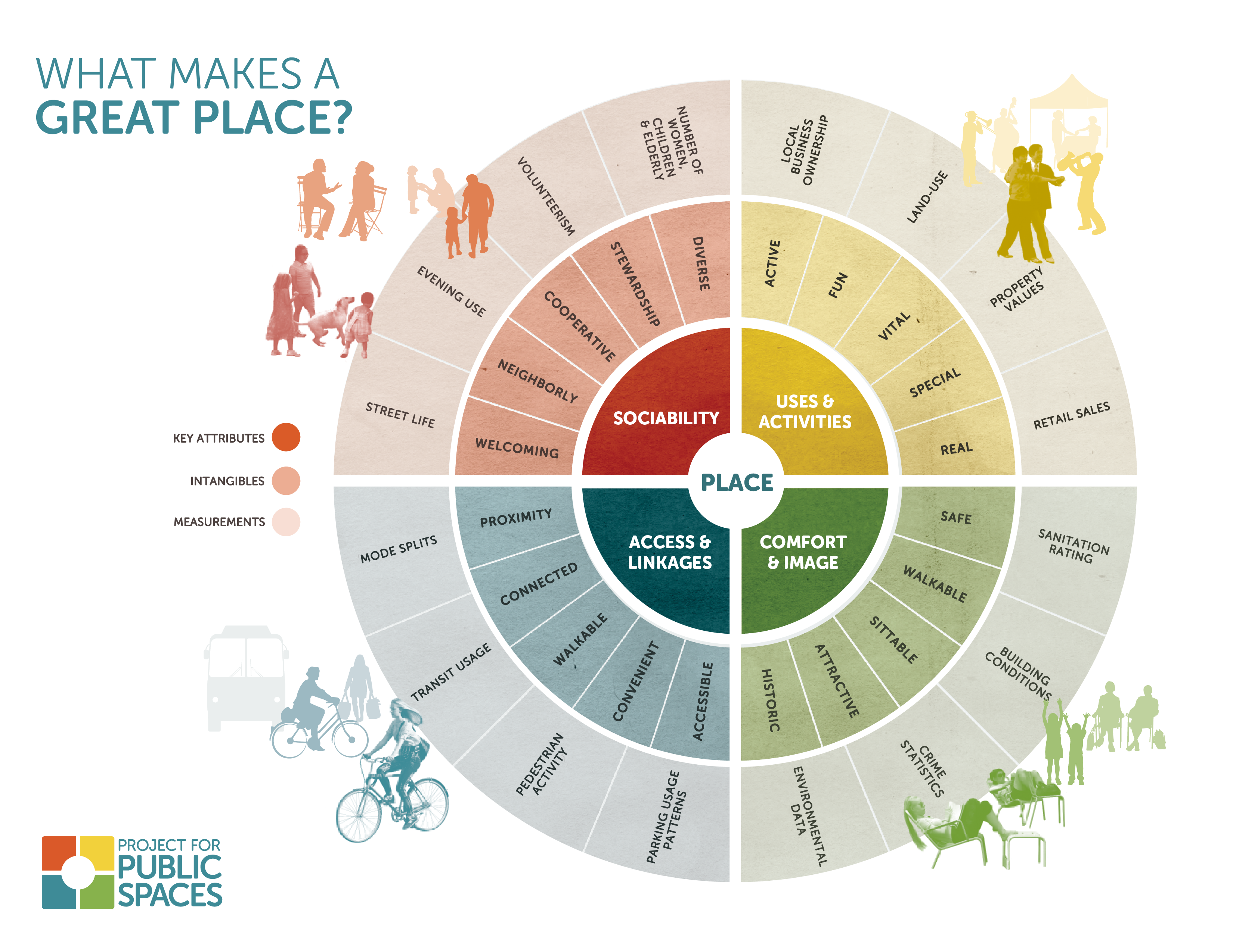 You Asked, We Answered: How Can Public Space Managers Help Fight COVID-19?